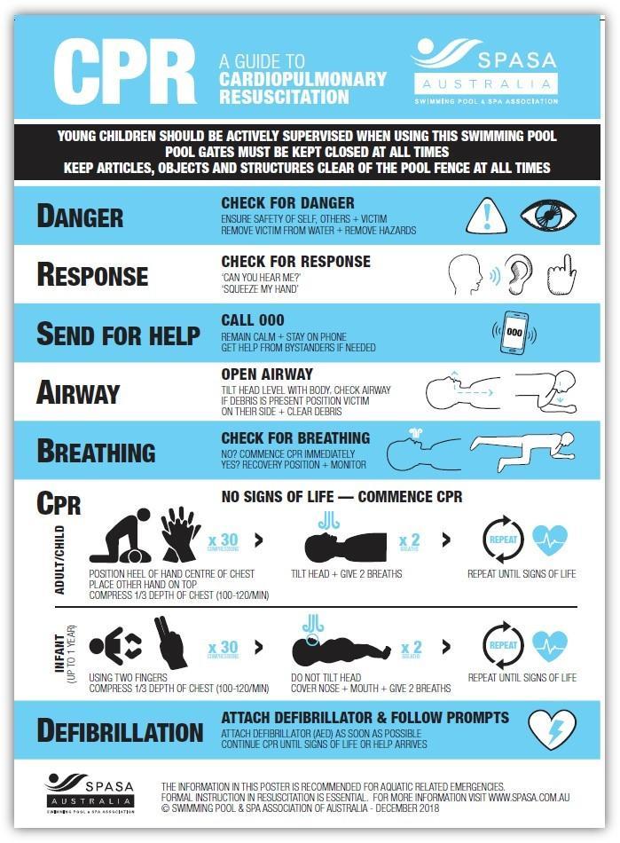 CPR Resuscitation Chart – Spa Parts Pro