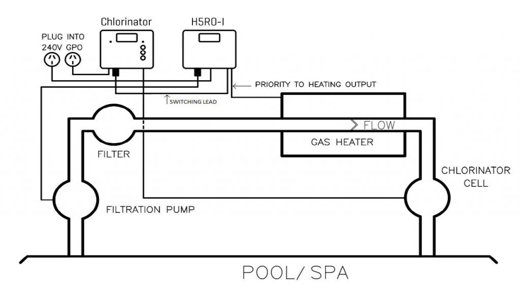 SensaHeat Heat Pump Interface – Spa Parts Pro